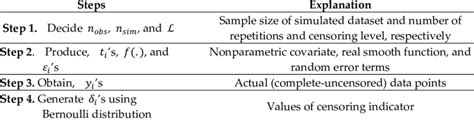 Data Generation Procedure With Explanations Download Scientific Diagram