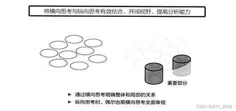 架构师必读 —— 逻辑模型（6） Csdn博客