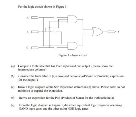 Solved For The Logic Circuit Shown In Figure 1 B Figure 1