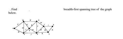 Solved Find Breadth First Spanning Tree Of The Graph Below