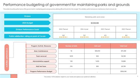 Top 10 Government Budget Powerpoint Presentation Templates In 2025