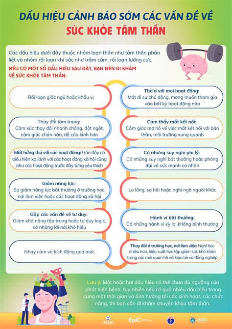 Dấu Hiệu Cảnh Báo Sớm Các Vấn đề Về Sức Khỏe Tâm Thần Trạm Y Tế Phường 8
