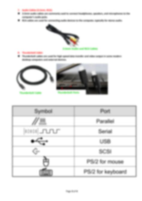 SOLUTION Best Simplified Notes Types Of Computer Interface Cables And
