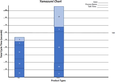 Example Yamazumi Exercise Output Produced By A Small Group For The Time