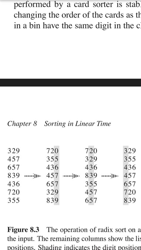 There Is MSD Radix Sort Algorithm From Wikipedia Chegg