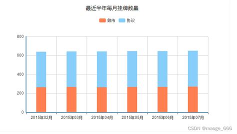 Echarts柱状图的宽度设置echarts柱状图宽度设置 Csdn博客
