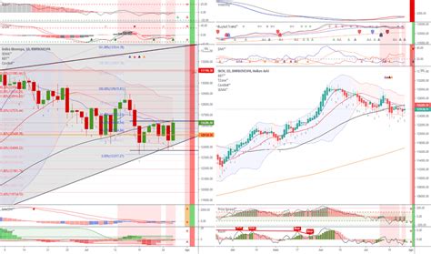 Ibov Gráficos De Índice E Cotações — Tradingview