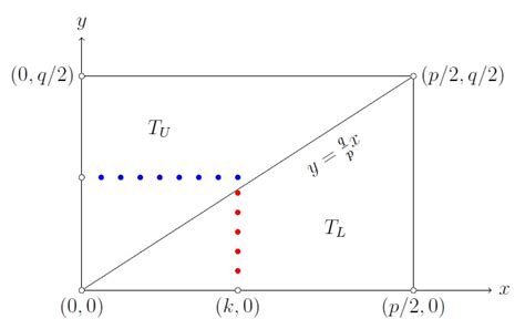 LearnMathOnline