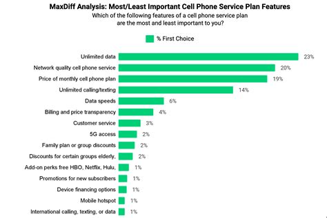 SurveyMonkey Market Research Solutions Pulse Telecom