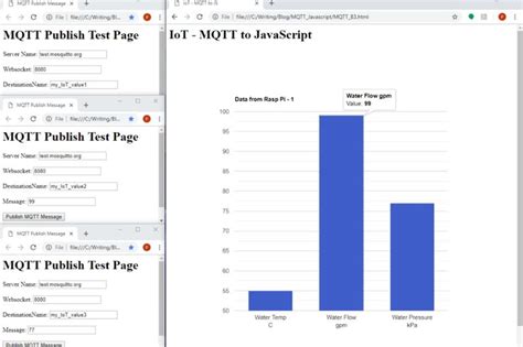 Mqtt And Javascript Fun Tech Projects Javascript Android Tutorials