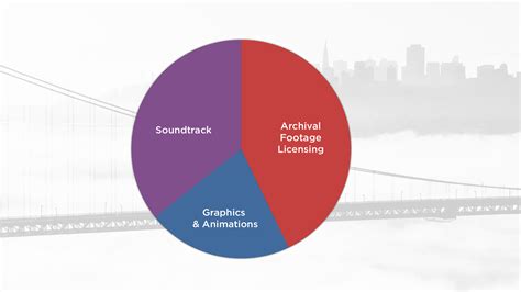 Code Debugging The Gender Gap Indiegogo