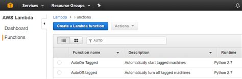 Aws Step Functions The It Hollow
