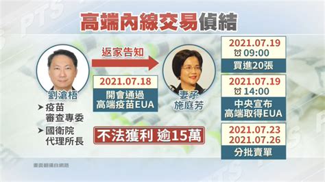 高端涉內線交易 熱門議題 ｜ 公視新聞網 Pnn