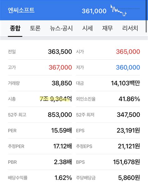 ㈜엔씨소프트 블레이드 And 소울 2 1주년 기념 Ost ‘reborn 발매