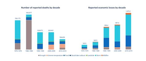 Upały rekordowy wzrost temperatury w ciągu pięciu lat RAPORT OKO press