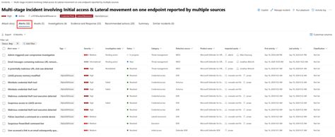 Investigate Incidents In The Microsoft Defender Portal Microsoft
