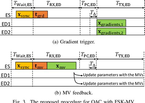 Figure 1 From A Demonstration Of Over The Air Computation For Federated Edge Learning Semantic