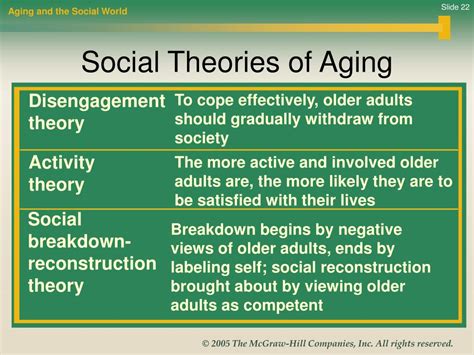 Theories Of Aging