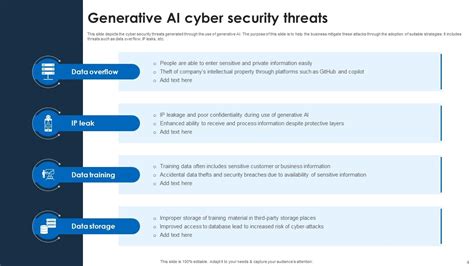 Generative Ai Powerpoint Ppt Template Bundles Ppt Slide