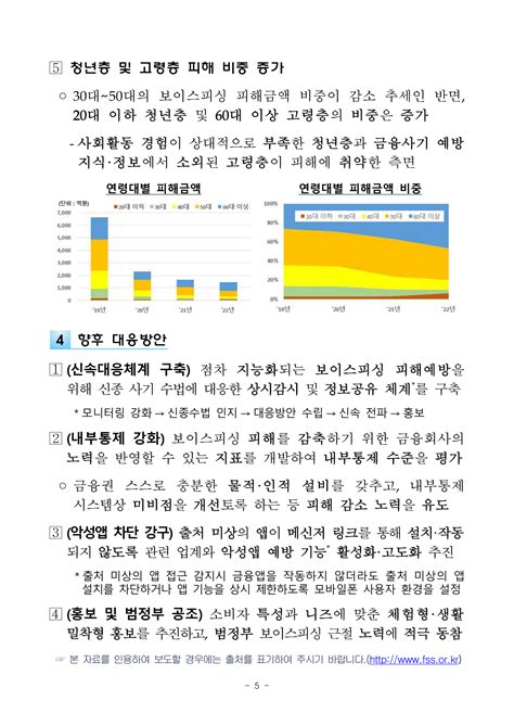 Preview 230421 보도자료 조간 22년 보이스피싱 피해현황 및 주요 특징pdf