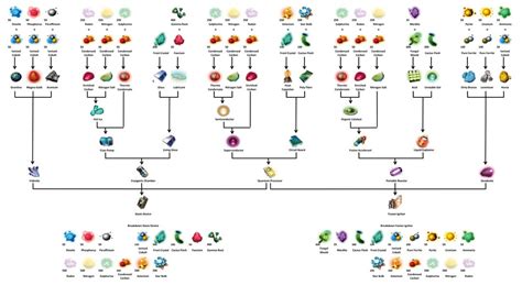 Nutrient Processor Recipes Design Corral