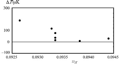 Differences Dt Of The Measured Values Of Natural Neon Samples From Download Scientific