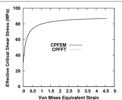 Fast Fourier Transform Semantic Scholar