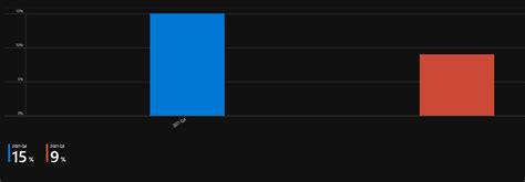 Azure Kusto Query Reorder Barchart Bars Stack Overflow