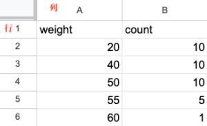 PythonDataFrameデータフレームとはDataFrameクラスの使い方について紹介 テックパンプ