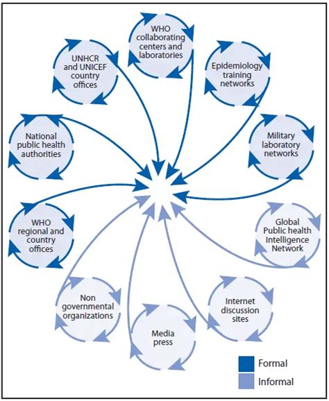 Public Health Surveillance Cdc Vital Insights Unveiled