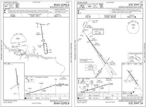 Ifr Clinic Ifr Magazine