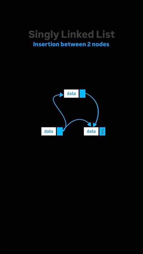 Coding Visuals Tech 100k 🎯 Operations On Stack Follow