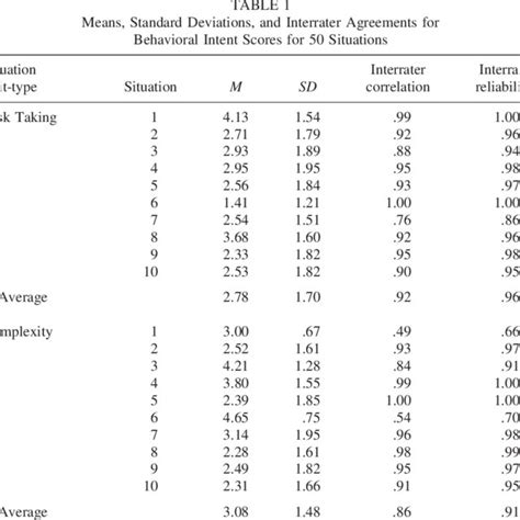 Pdf Situation Trait Relevance Trait Expression And Cross Situational Consistency Testing A