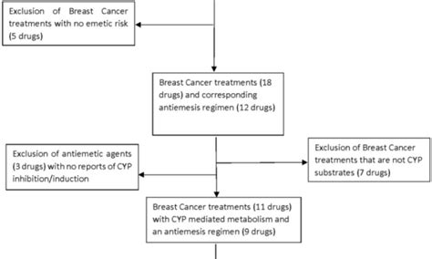 gastroplus® welcome simulations plus