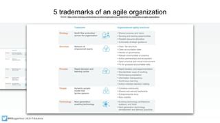 Data Driven Decisions In An Agile Environment PPT