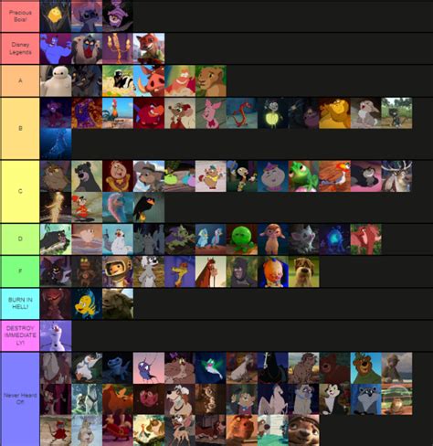 Disney Sidekicks Tier List By Hazelfan306 On Deviantart