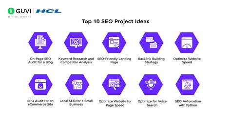 10 Unique Seo Project Ideas With Source Code