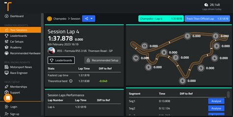 Thomson Yolu Gp İzleme Rehberi Rss Formula Rss 3 V6 Assetto Corsa