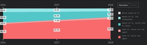 Vue Js Review Pros Cons Comparison Redwerk