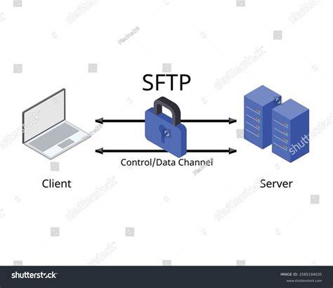 Difference Between Ftps Vs Sftp Secure Stock Vector Royalty Free