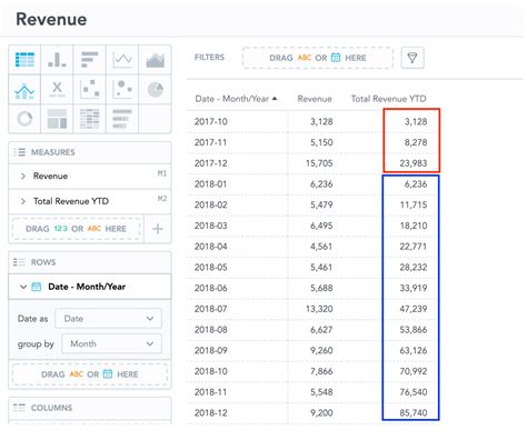 Running Total Function In Gooddatacn Sum Vs Runsum Gooddata