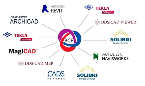 Bcf Bim Collaboration Format