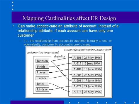 Entityrelationship Model Using Highlevel Conceptual Data Models For