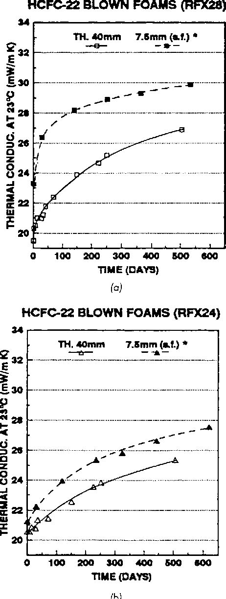 Figure 1 From Effect Of Structural Anisotropy On Thermal Ageing In