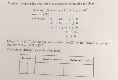 Solved Consider The Inequality Constrained Quadratic Chegg