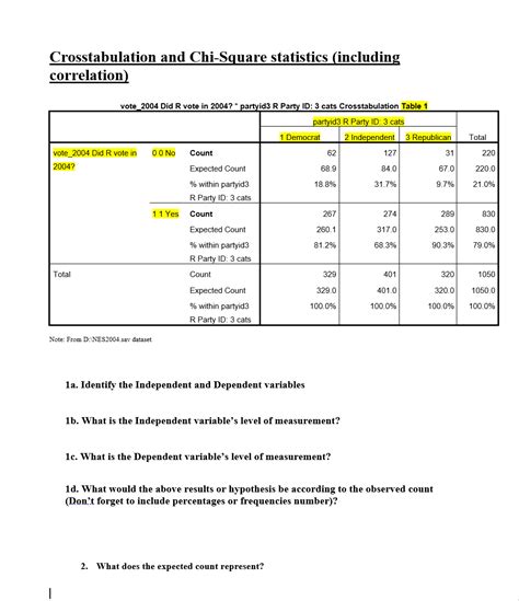 Solved Crosstabulation And Chi Square Statistics Including Chegg