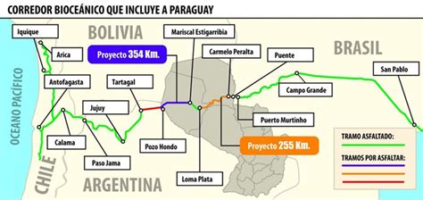 Expertos Reafirman Favorables Efectos Para Chile De Ruta Bioceánica