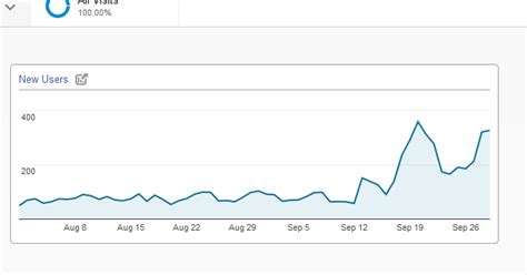 How Did I Manipulate Google Play Ranking And It Worked ASO Professional
