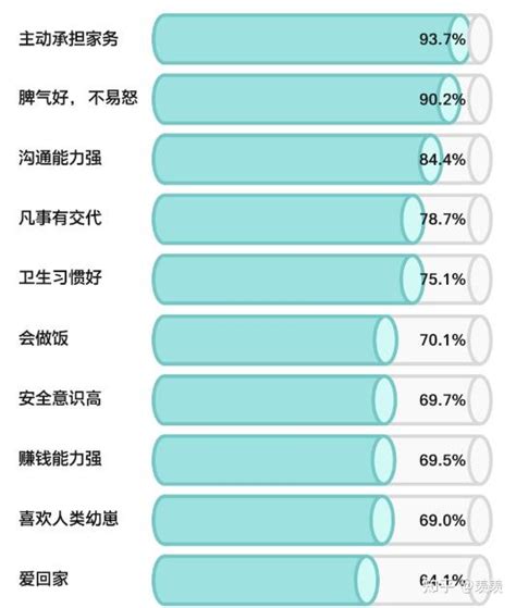 35岁以下年轻人生育意愿的那些事儿 知乎