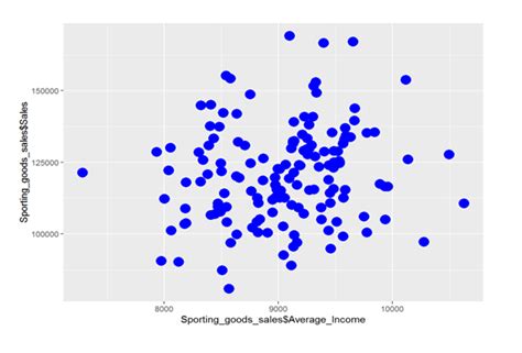 10334 Box Plots And Outlier Detection Statinfer